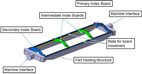 Flexible Part Holding - Electroimpact